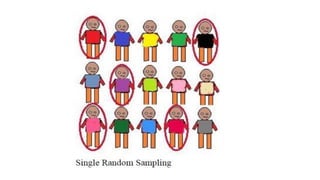 Research methodology lecture 3 Sampling.pdf