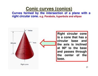 Lecture3 Scales and Engineering Curves.pdf