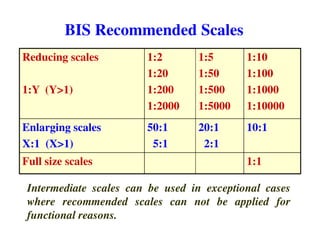 Lecture3 Scales and Engineering Curves.pdf