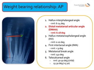 Lecture 3 shah radiology in foot and ankle | PPTX