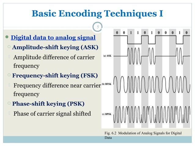 Lecture3 signal encoding_in_wireless | PPT