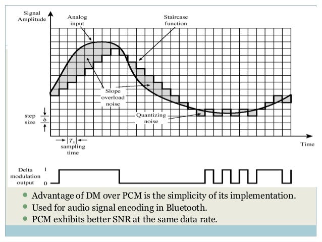 Lecture3 signal encoding_in_wireless
