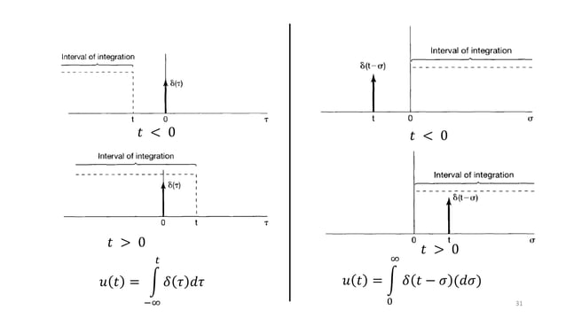 Lecture 3 Signals & Systems.pdf