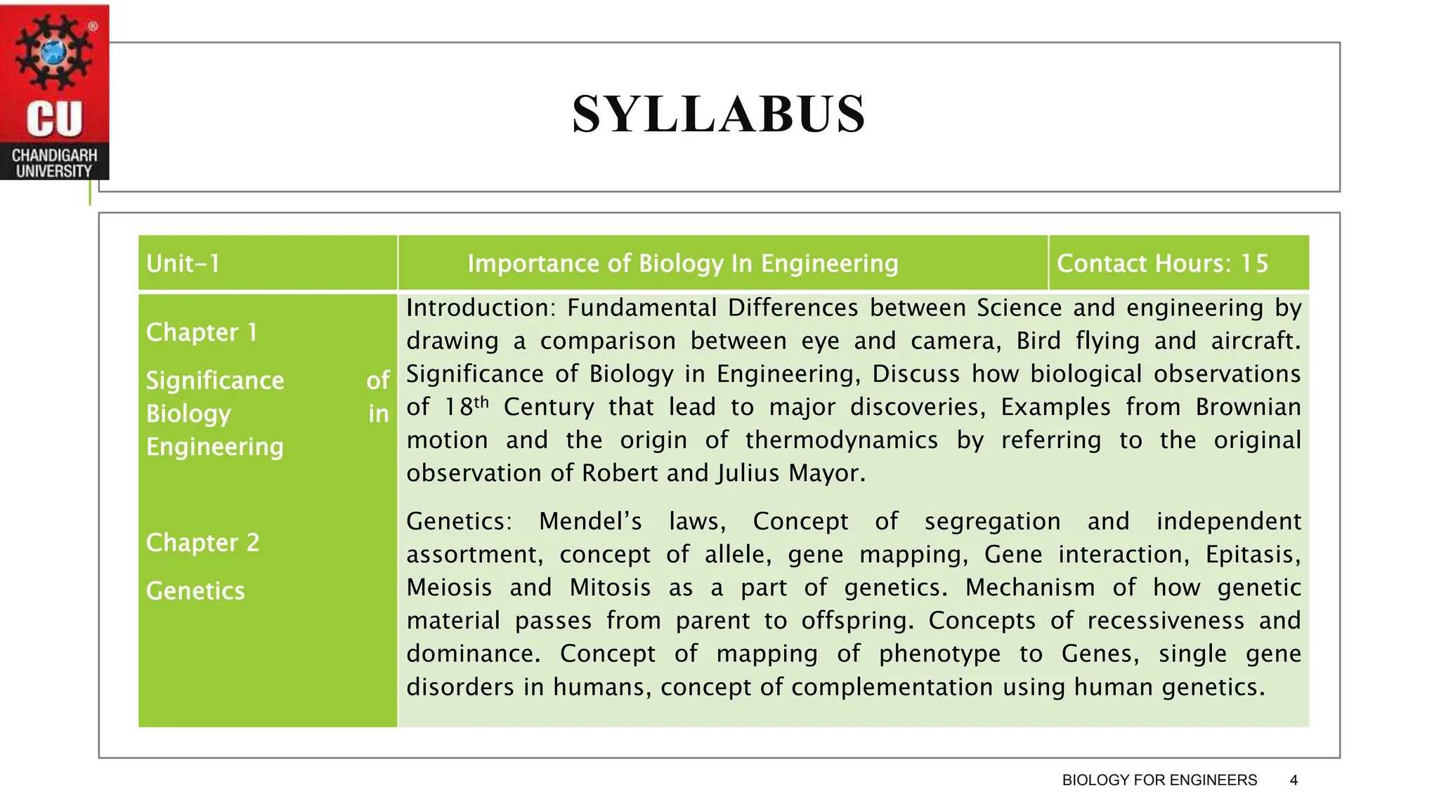 Significance of Biology in Engineeringing.ppt