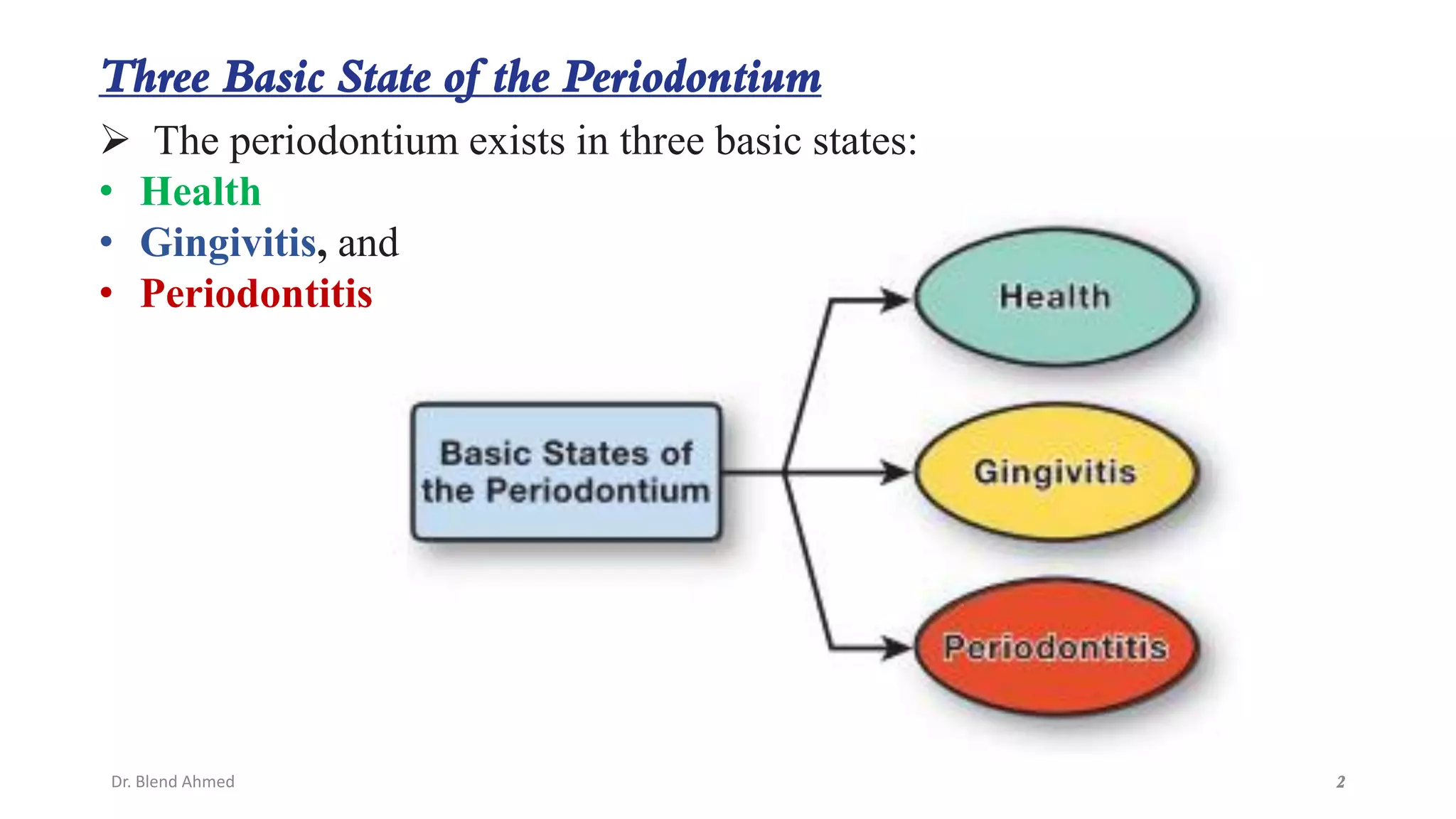 Periodontium in Health and Disease | PDF
