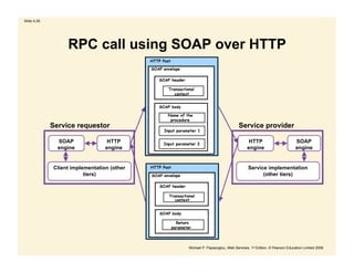 Lecture 3 soap | PPT