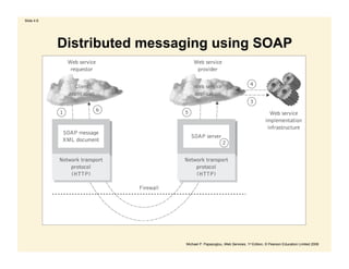 Lecture 3 soap | PPT