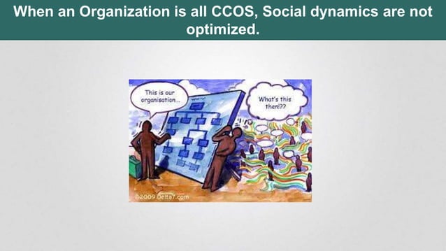 Lecture 3 Social Dynamics Leith Sharp-1.pptx