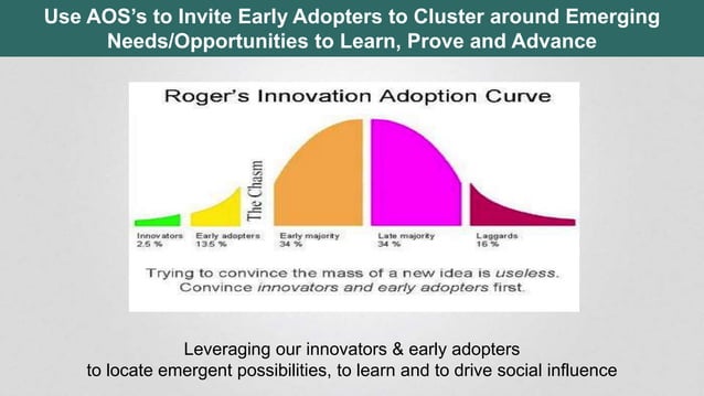 Lecture 3 Social Dynamics Leith Sharp-1.pptx