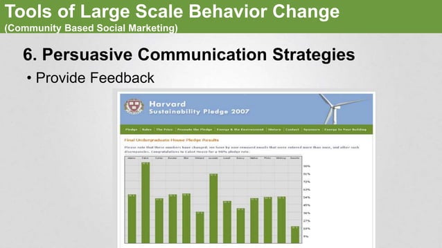 Lecture 3 Social Dynamics Leith Sharp-1.pptx