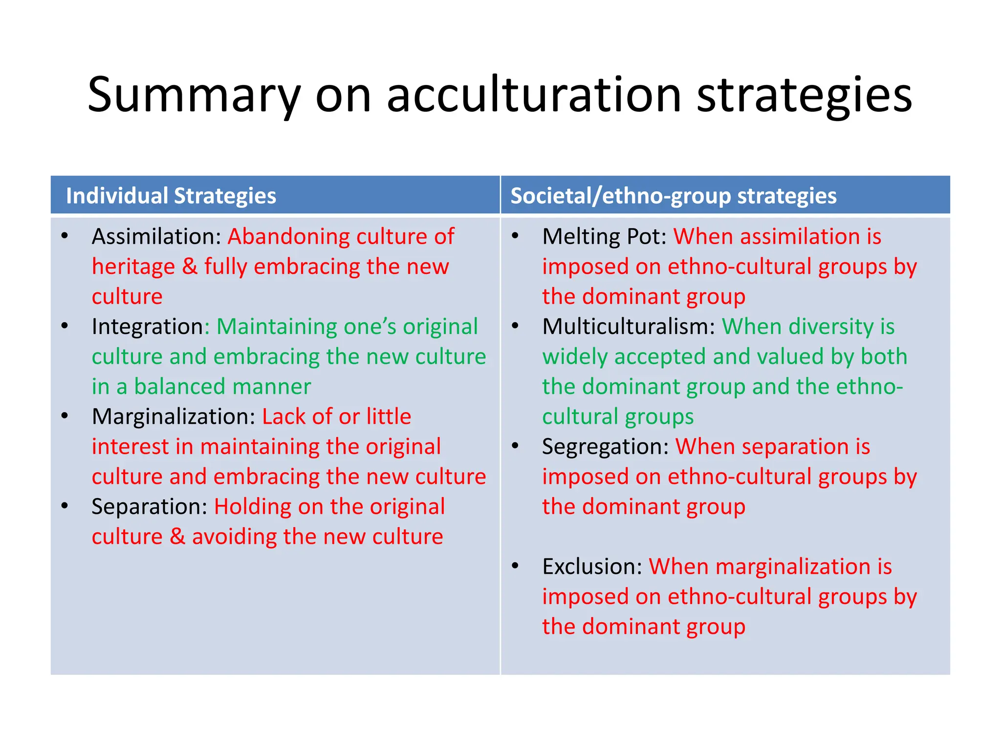 Lecture_3_Socialization_ Enculturation_and_Acculturation.pptx