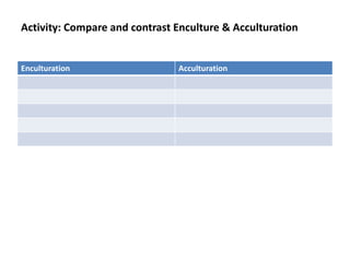 Lecture_3_Socialization_ Enculturation_and_Acculturation.pptx