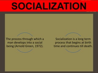 Lecture_3_Socialization_ Enculturation_and_Acculturation.pptx