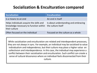 Lecture_3_Socialization_ Enculturation_and_Acculturation.pdf