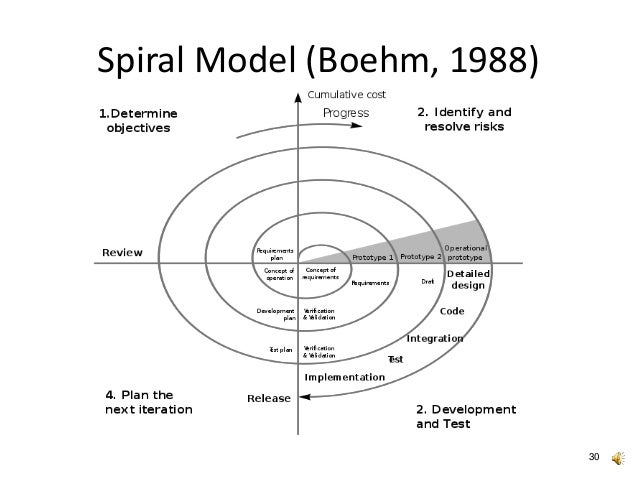 Lecture 3 software_engineering Lecture 3 software_engineering