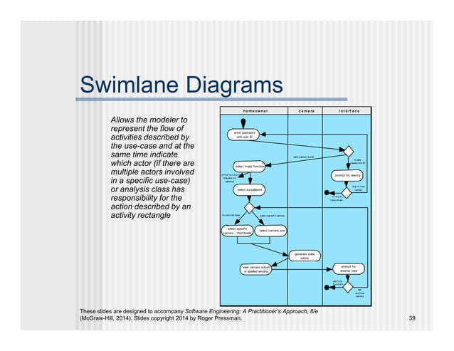 Lecture 3 Software Requirements Analysis I.pdf