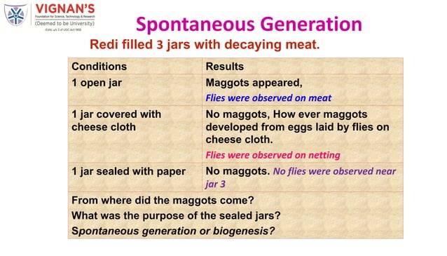 LECTURE 3 SPONTANEOUS GENERATION THEORY.pptx | Biological Sciences ...