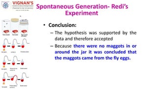 LECTURE 3 SPONTANEOUS GENERATION THEORY.pptx