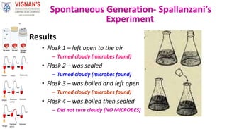 LECTURE 3 SPONTANEOUS GENERATION THEORY.pptx