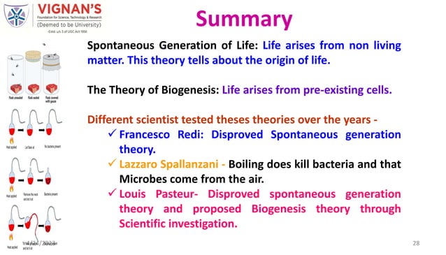 LECTURE 3 SPONTANEOUS GENERATION THEORY.pptx | Biological Sciences ...
