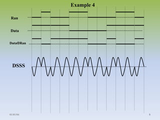 Lecture 3 spread spectrum | PPTX | Digital Audio | Computer Software ...