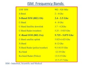 Spread spectrum technologies | PPT