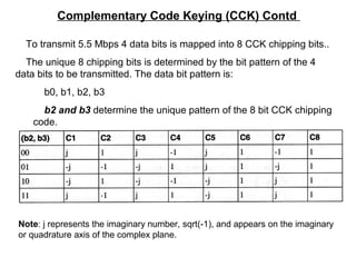 Spread spectrum technologies | PPT