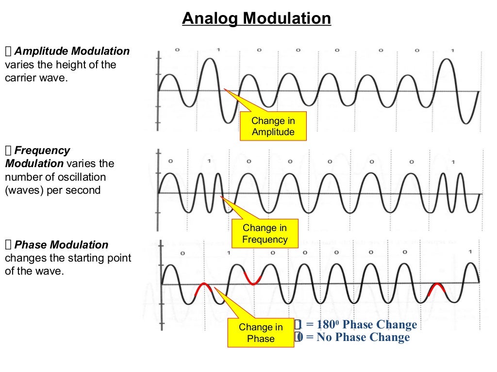 Spread spectrum technologies