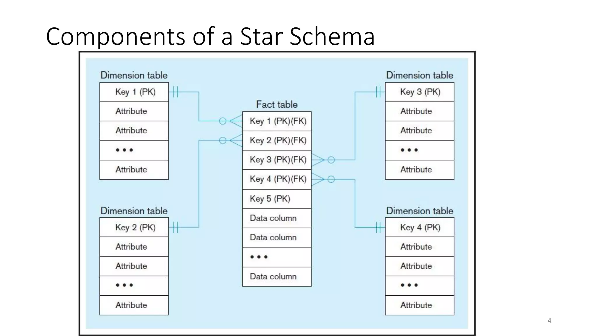 (Lecture 3) Star Schema.pdf