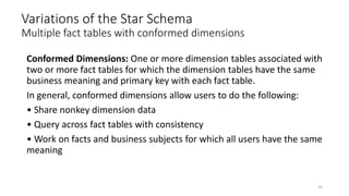 (Lecture 3) Star Schema.pdf