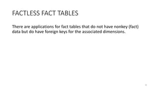 (Lecture 3) Star Schema.pdf