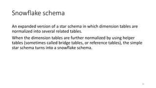(Lecture 3) Star Schema.pdf