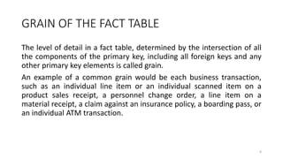 (Lecture 3) Star Schema.pdf