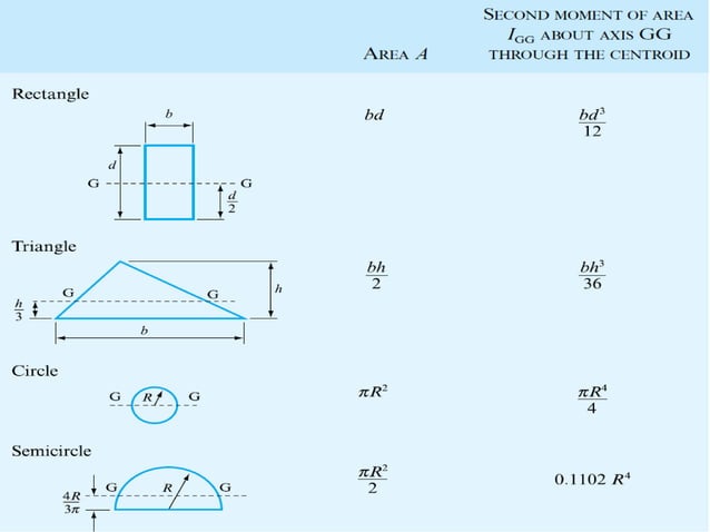Lecture 3_Static Forces on Surfaces.pptx | Physics | Science