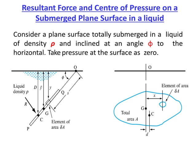 Lecture 3_Static Forces on Surfaces.pptx | Physics | Science