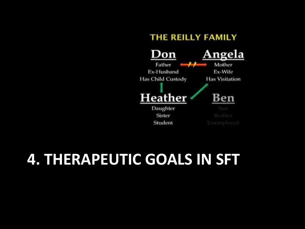 lecture-3-structural-family-therapy
