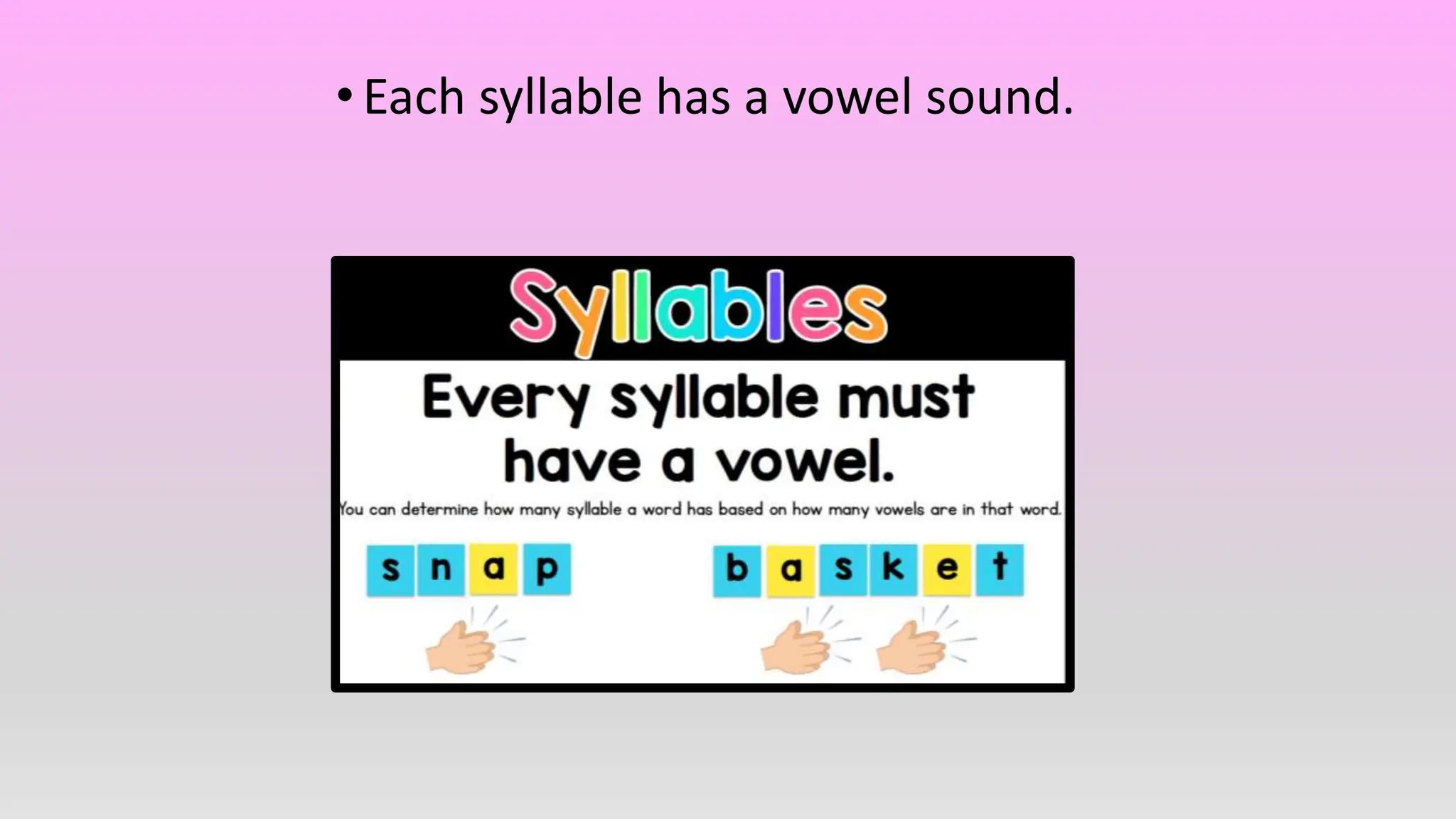 (Syllables & Vowel phonemes) presentation | PPTX