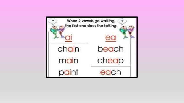 (Syllables & Vowel phonemes) presentation | PPT