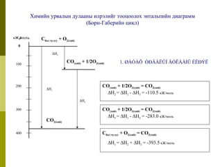 Lecture 3 terchem | PPT