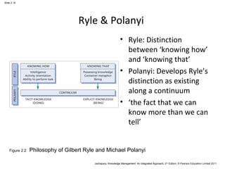 Lecture 3 the nature of knowing | PPT