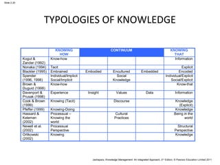 Lecture 3 the nature of knowing | PPT