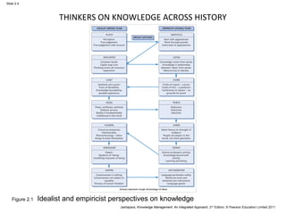 Lecture 3 the nature of knowing | PPT
