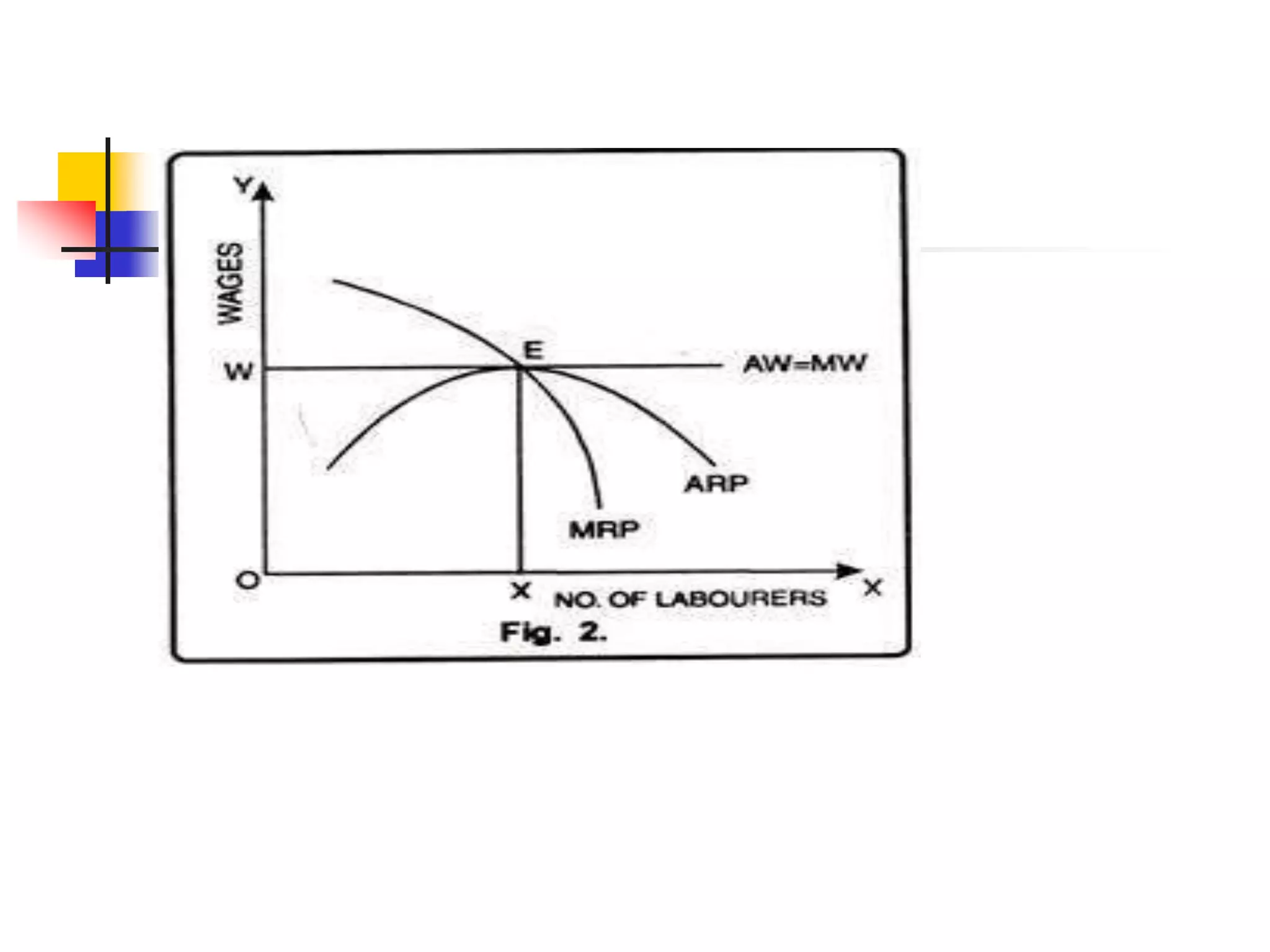 Lecture 3 Theoretical dimensions of wages.ppt | Business Accounting & Finance | Business