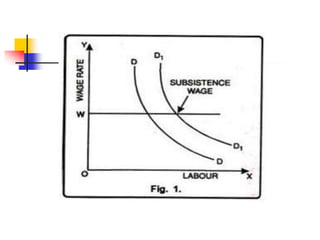 Lecture 3 Theoretical dimensions of wages.ppt | Business Accounting & Finance | Business
