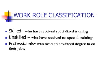 Lecture 3 Theoretical dimensions of wages.ppt | Business Accounting & Finance | Business