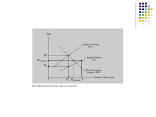 Lecture 3 theory of labour, natural resources(2) | PPT
