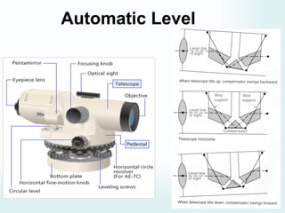 Lecture_3_The Principles of Levelling_fec6a71b84edc28ee2998f7ced9ddf68.pdf
