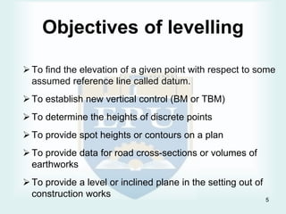 Lecture_3_The Principles of Levelling_fec6a71b84edc28ee2998f7ced9ddf68.pdf