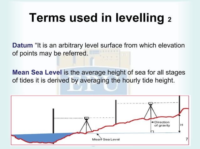Lecture_3_The Principles of Levelling_fec6a71b84edc28ee2998f7ced9ddf68.pdf