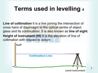 Lecture_3_The Principles of Levelling_fec6a71b84edc28ee2998f7ced9ddf68.pdf